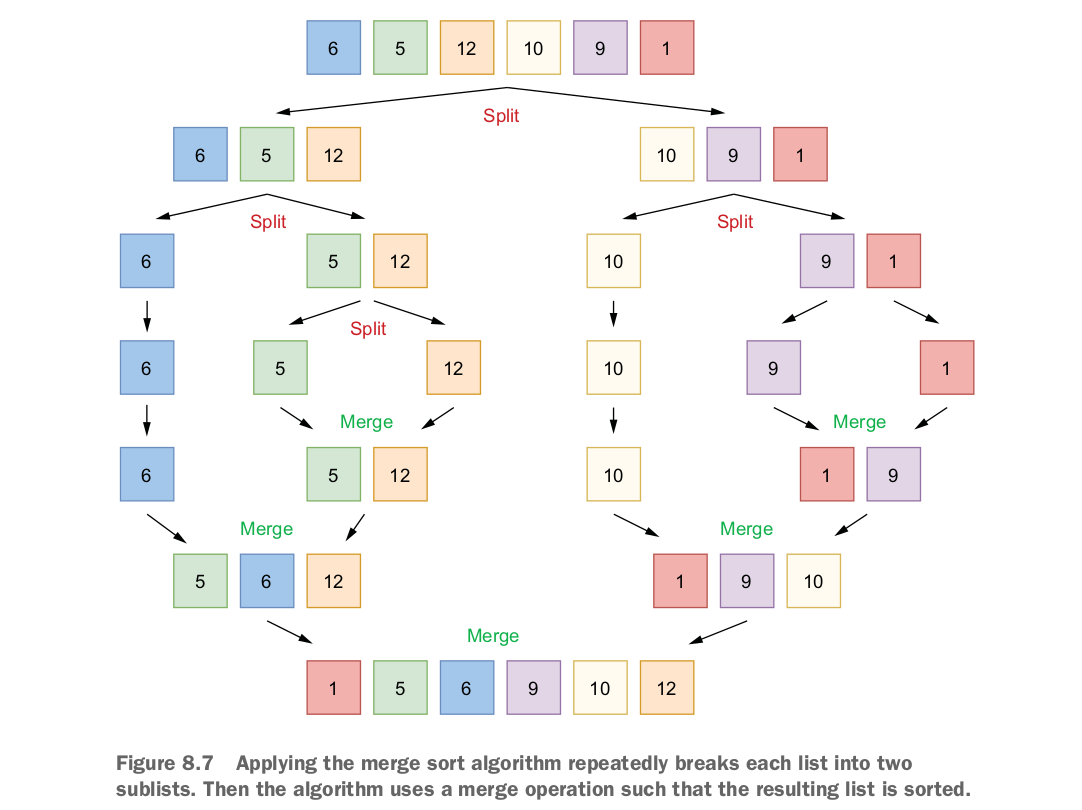 Thinking concurrency is always faster - Engineering Blog