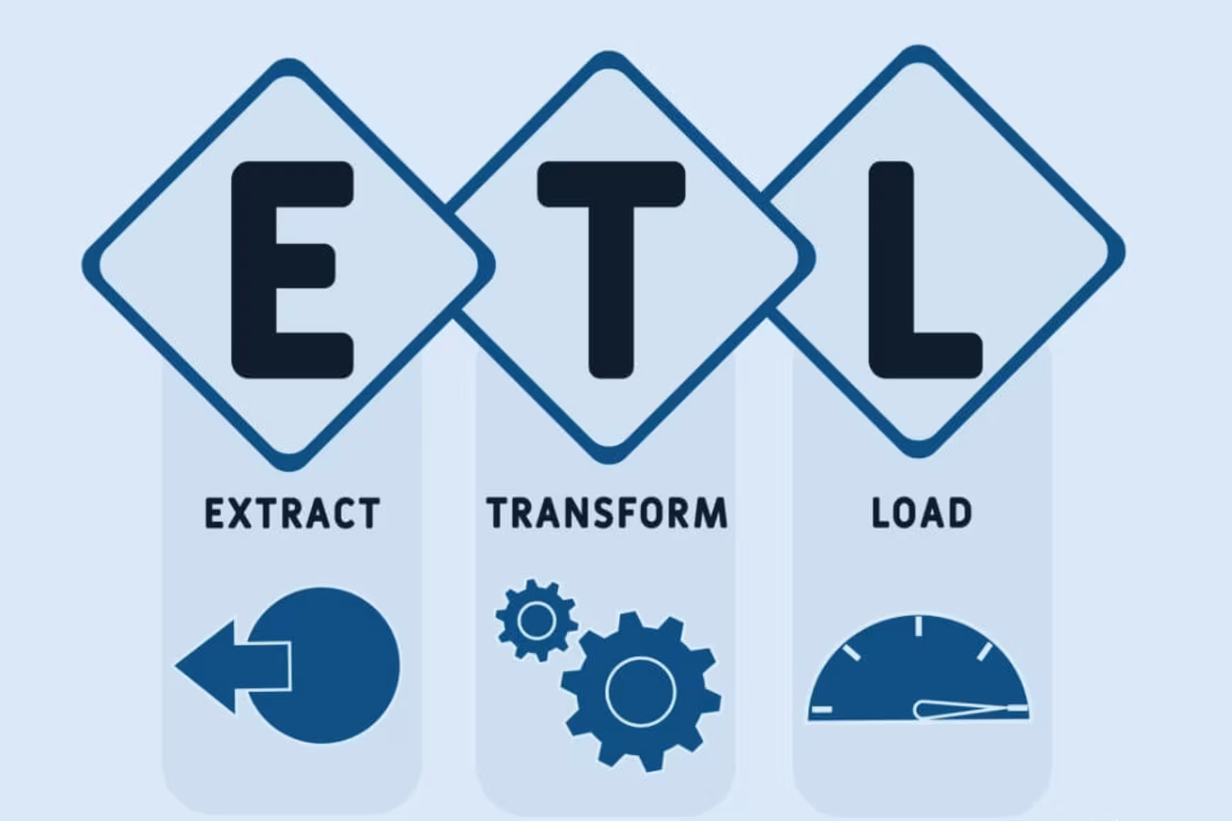 Embrace Agility: Building Flexible Data Workflows with Portable ETL ...
