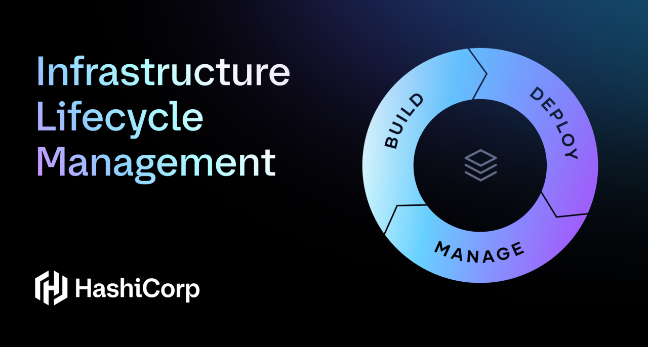 The Infrastructure Cloud: Security Lifecycle Management (Europe ...